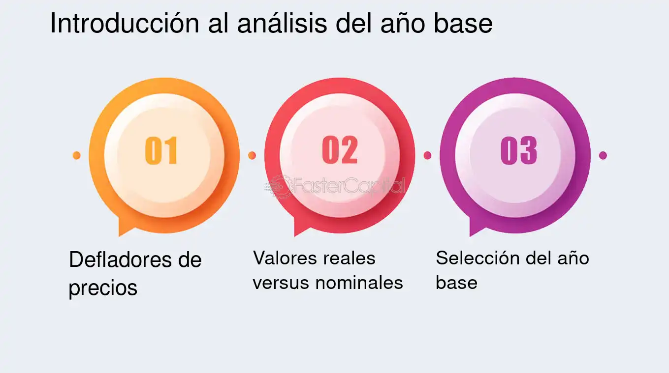 Año base: ¿Qué significa? Explicación financiera - Hipotecas