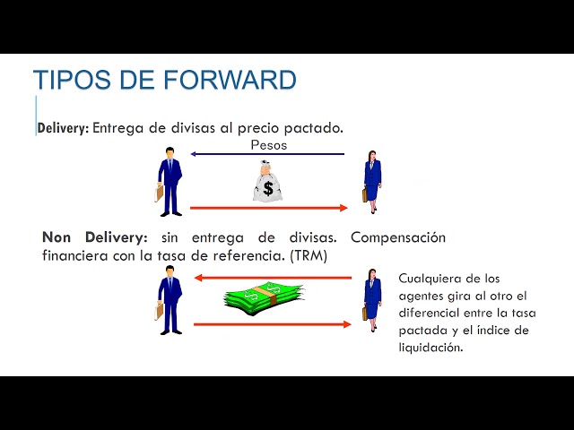Divisa forward: ¿qué significa? Explicación financiera - Hipotecas