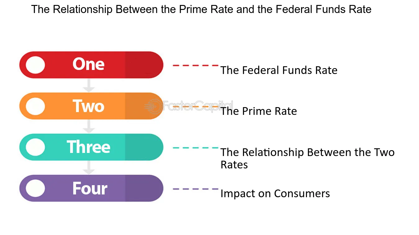 Federal funds: ¿Qué significa? Explicación financiera - Hipotecas